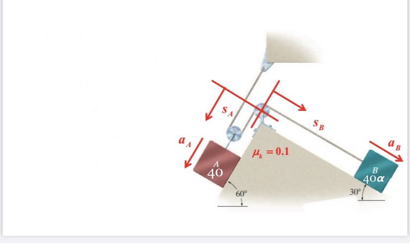 Solved Determine the minimum 𝞪 value for which the movement | Chegg.com