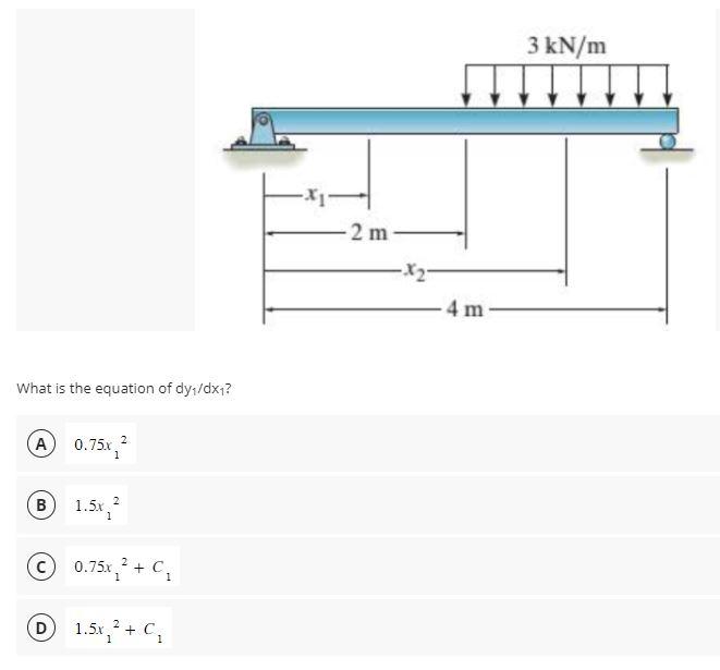 Solved What is the equation of dy1/dxx1 ? 0.75x12 1.5x12 | Chegg.com