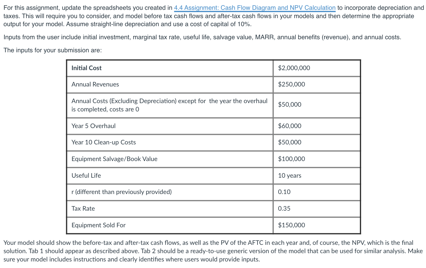 For this assignment, update the spreadsheets you | Chegg.com