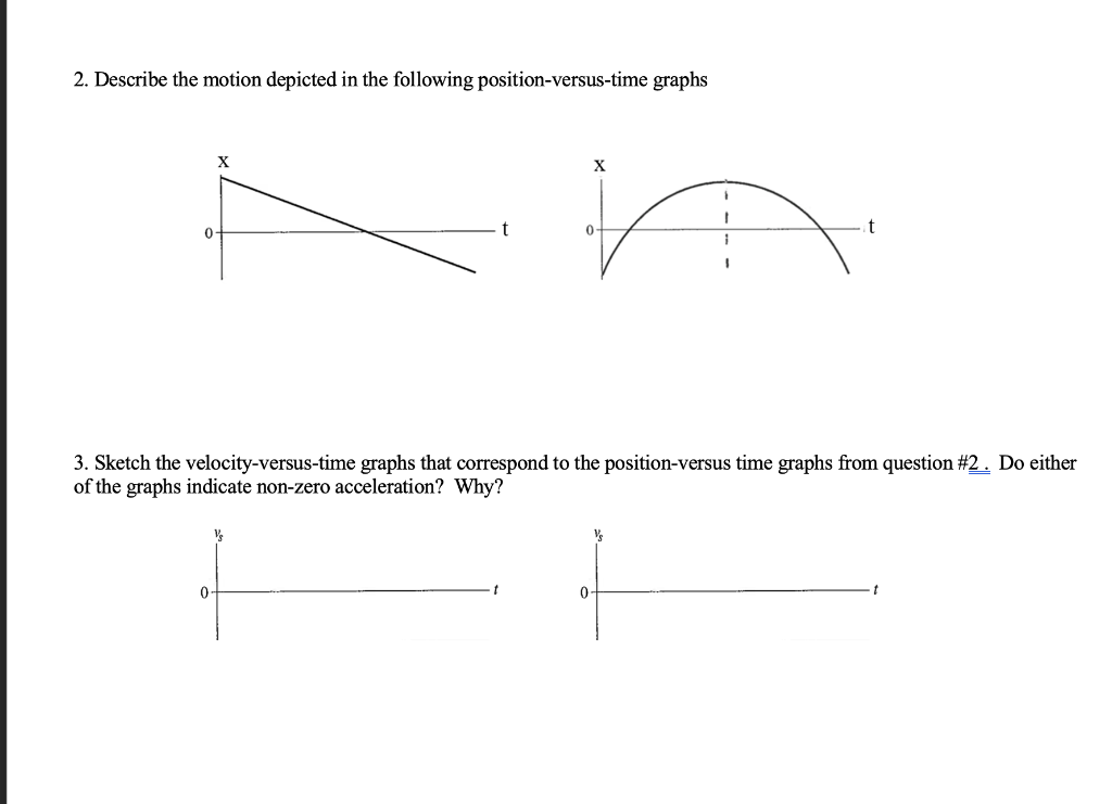 Solved 2. Describe the motion depicted in the following | Chegg.com