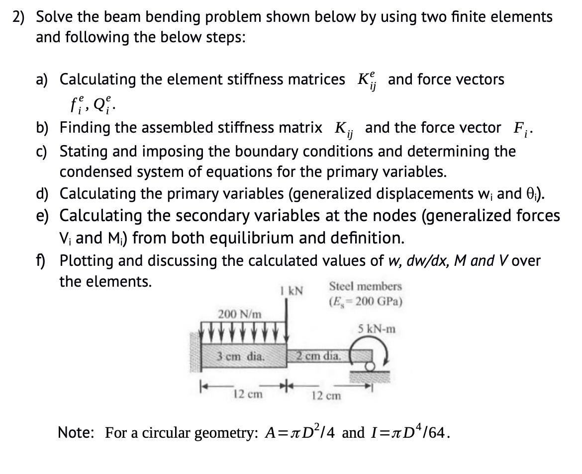 Solved 2) Solve the beam bending problem shown below by | Chegg.com