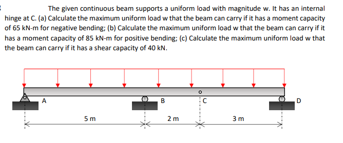 Solved The given continuous beam supports a uniform load | Chegg.com