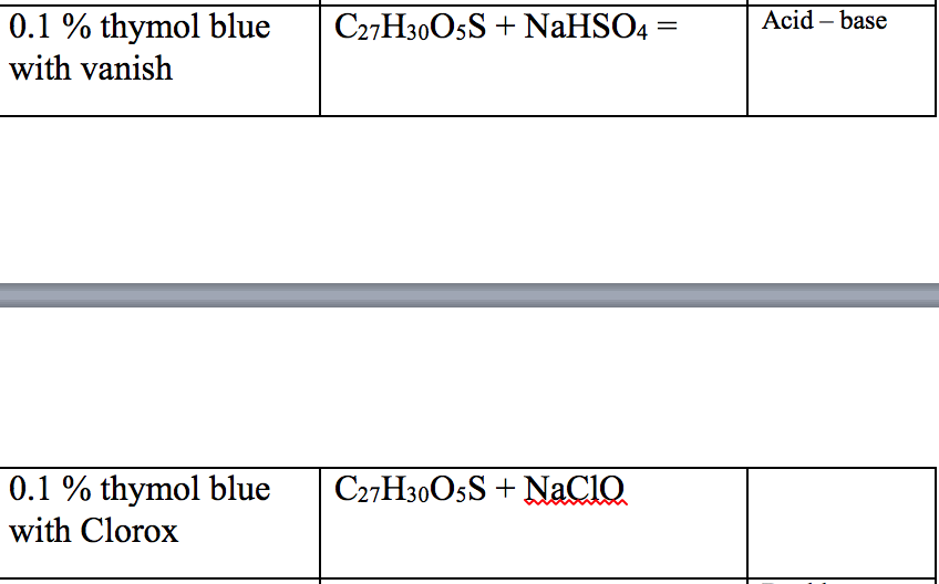 Solved Fill out the chart using the reagents reaction with | Chegg.com