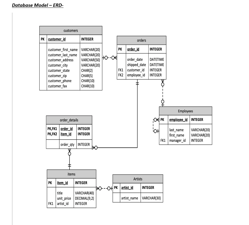 Solved Caution: Read the instructions carefully! USING MS | Chegg.com