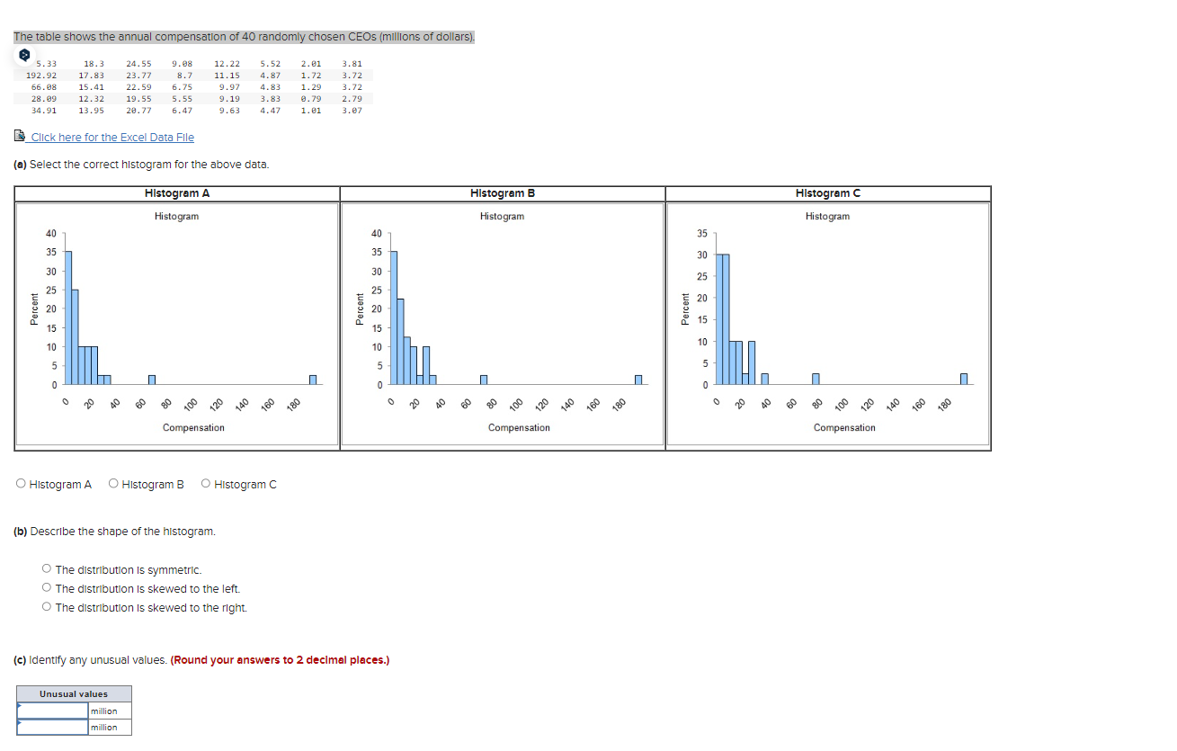 Solved The table shows the annual compensation of 40 | Chegg.com