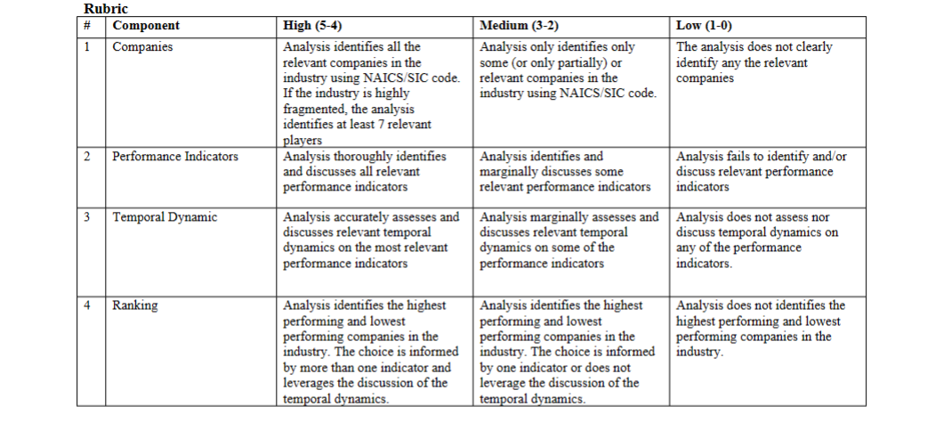 Solved (20 points) Overall purpose The purpose of Report 1 | Chegg.com