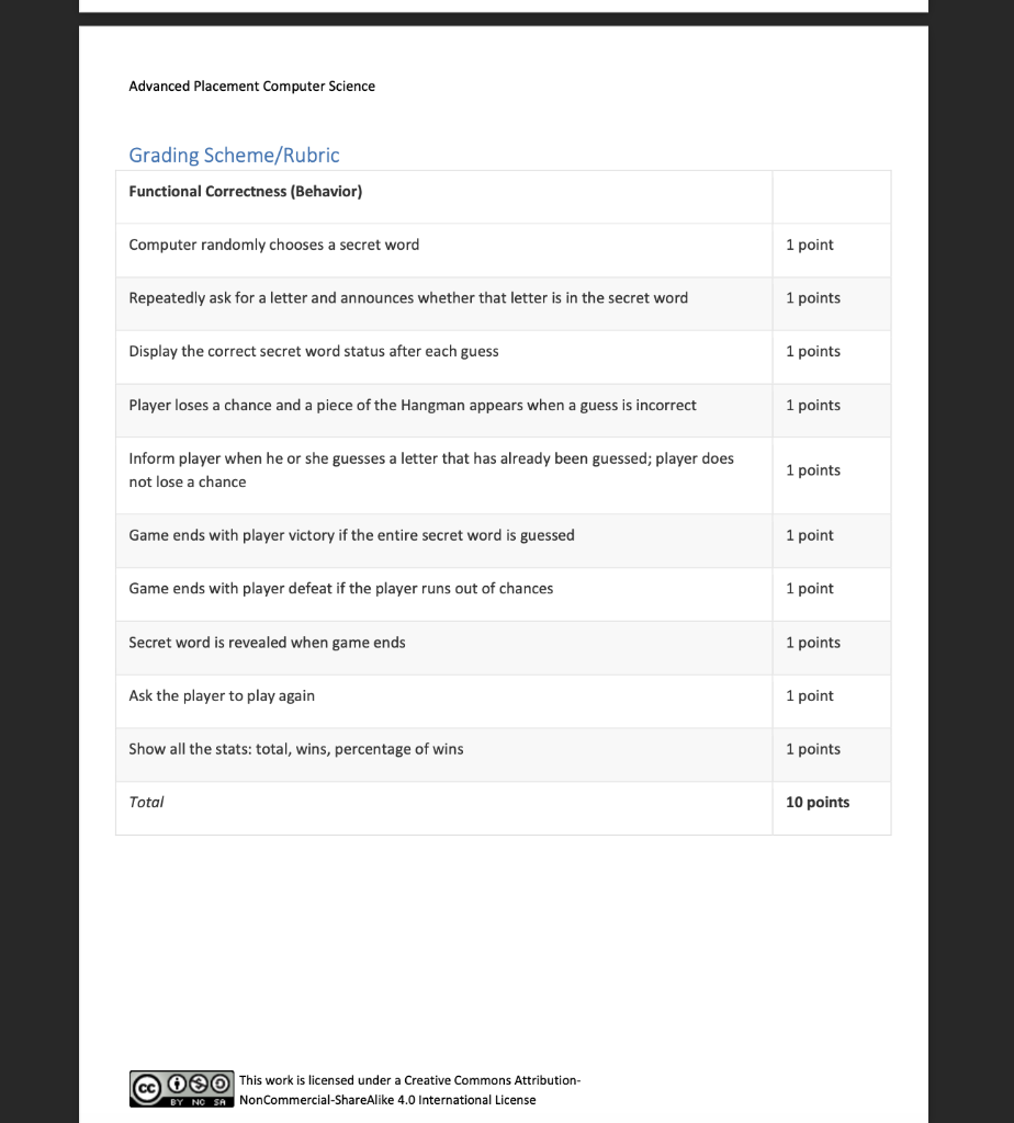 Solved Advanced Placement Computer Science Project Hangman | Chegg.com