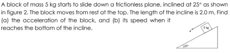 Solved A block of mass 5 kg starts to slide down a | Chegg.com