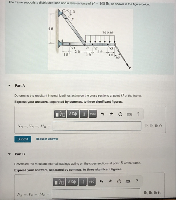 Solved The frame supports a distributed load and a tension | Chegg.com