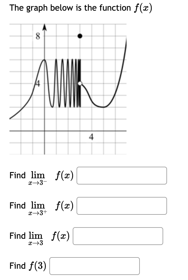 Solved The graph below is the function \\( f(x) \\) | Chegg.com