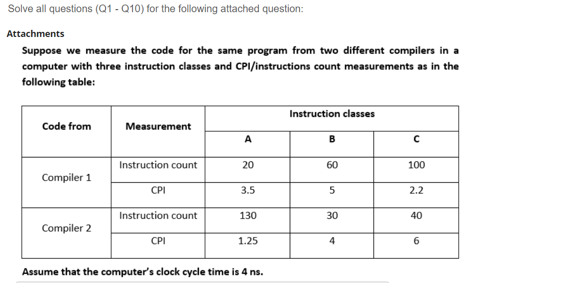 Solved Solve all questions (Q1 - Q10) for the following | Chegg.com
