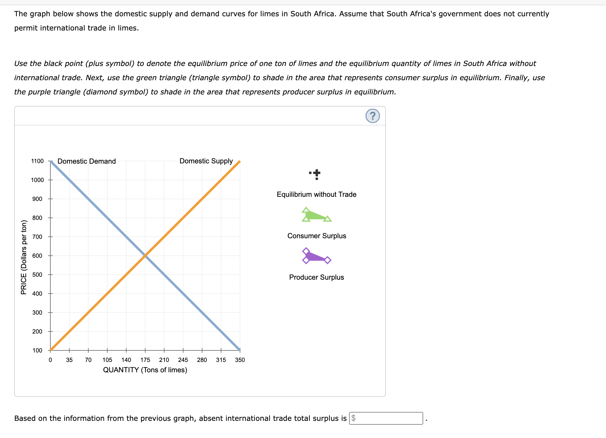Solved The graph below shows the domestic supply and demand | Chegg.com