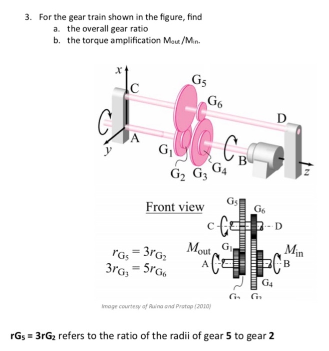 Solved For the gear train shown in the figure, find 3. a. | Chegg.com