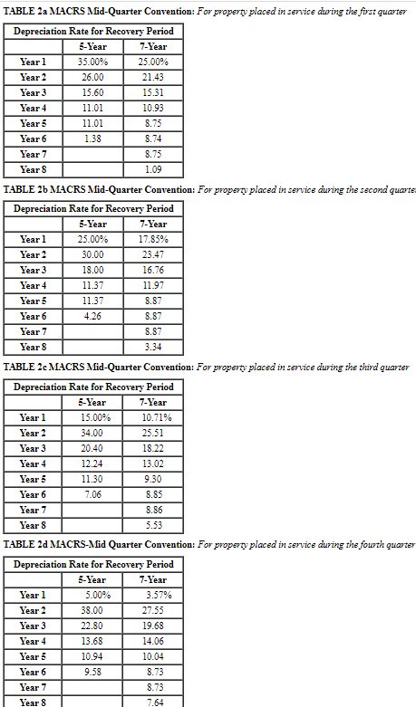 Table 1 MACRS Half-Year ConventionTABLE 2 a MACRS | Chegg.com