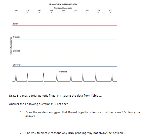 Solved THE INNOCENCE PROJECT Note: In this case, DNA | Chegg.com