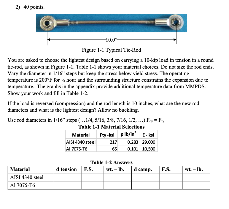 2) 40 points. 10.0" Figure 1-1 Typical Tie-Rod You | Chegg.com