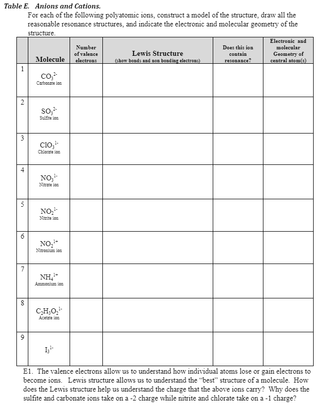Solved Table E. ﻿Anions and Cations.For each of the | Chegg.com