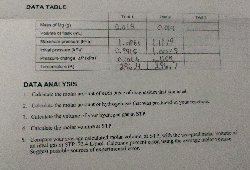 Solved DATA TABLE Trial 1 Trial 2 Trial 3 Mass of Mg (g) | Chegg.com