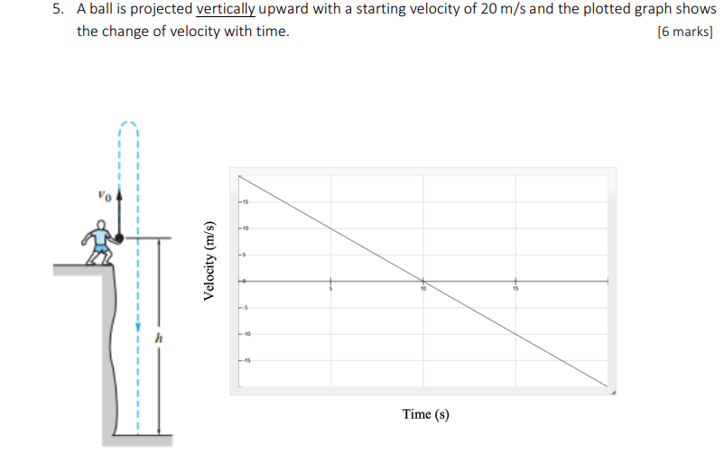 Solved 5. A ball is projected vertically upward with a | Chegg.com