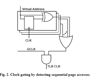 Solved Fig. 2. Clock gating by detecting sequential page | Chegg.com
