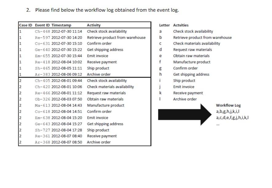 Solved 2 Please Find Below The Workflow Log Obtained From Chegg
