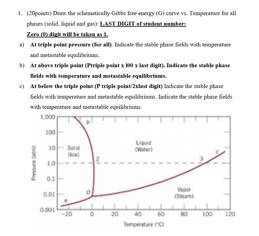 Solved 1. (20points) ﻿Draw the schematically Gibbs free | Chegg.com