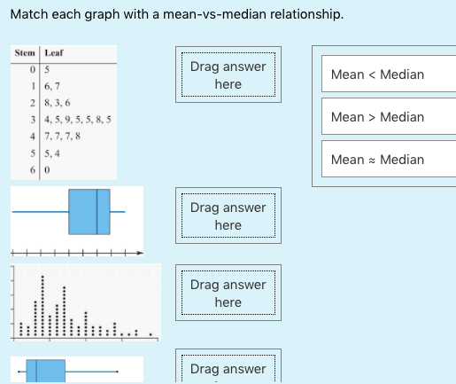 Solved Match each graph with a mean-vs-median relationship. | Chegg.com
