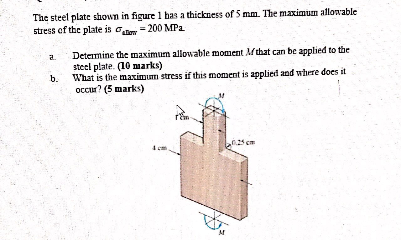 Solved The steel plate shown in figure 1 has a thickness of | Chegg.com