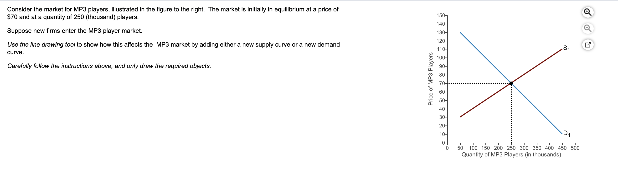 Solved Consider the market for MP3 players, illustrated in | Chegg.com