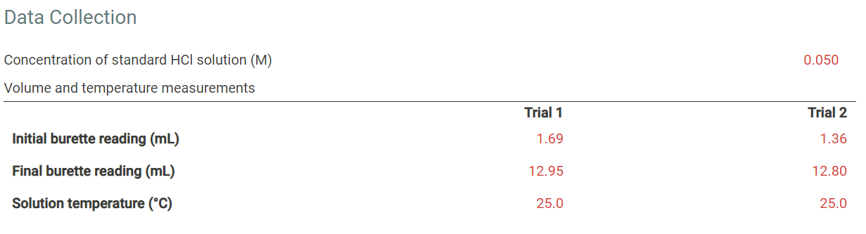 Solved Data Collection Concentration of standard HCl | Chegg.com