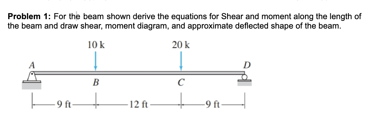 Solved Problem 1: For the beam shown derive the equations | Chegg.com