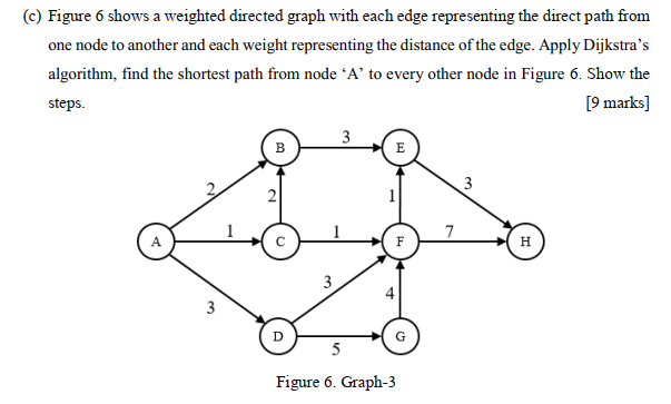 Solved (c) Figure 6 shows a weighted directed graph with | Chegg.com