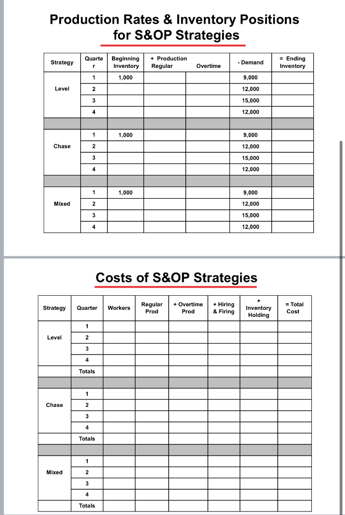 Production Rates \& Inventory Positions for S\&OP | Chegg.com