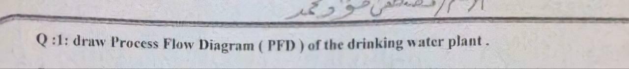 Solved Q :1: draw Process Flow Diagram ( PFD ) of the | Chegg.com