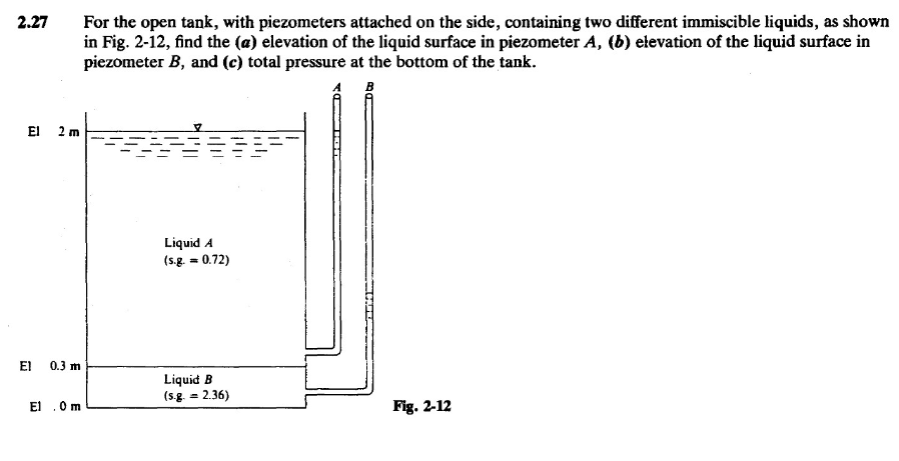 Solved 2.27 For the open tank, with piezometers attached on | Chegg.com