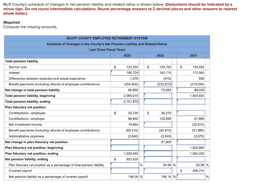 Bluff County's schedule of changes in net pension | Chegg.com