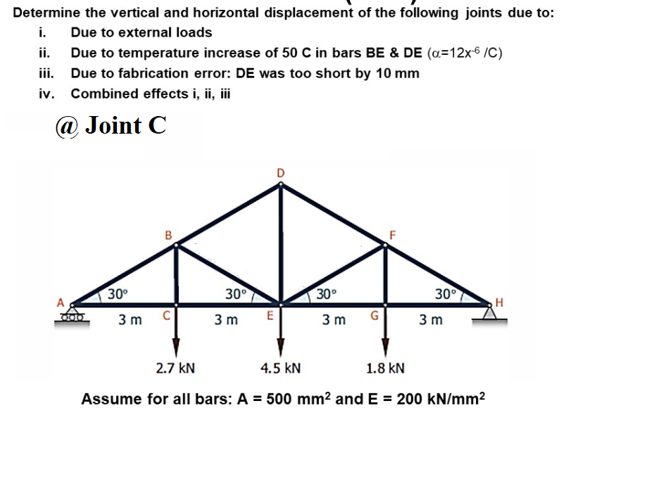 Determine the vertical and horizontal displacement of | Chegg.com
