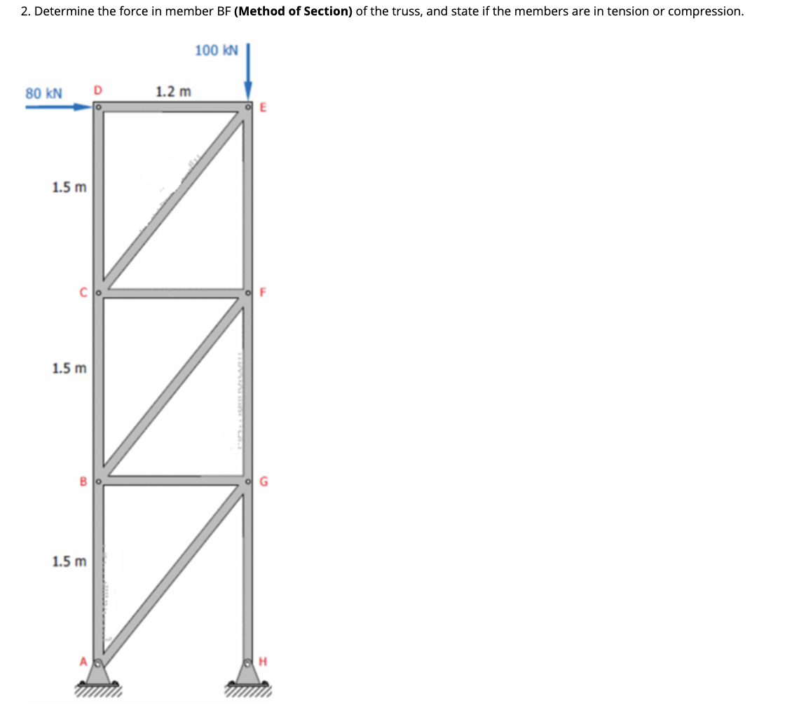 Solved 2. Determine the force in member BF (Method of | Chegg.com