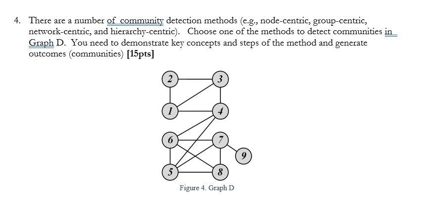 Solved 4 There Are A Number Of Community Detection Methods