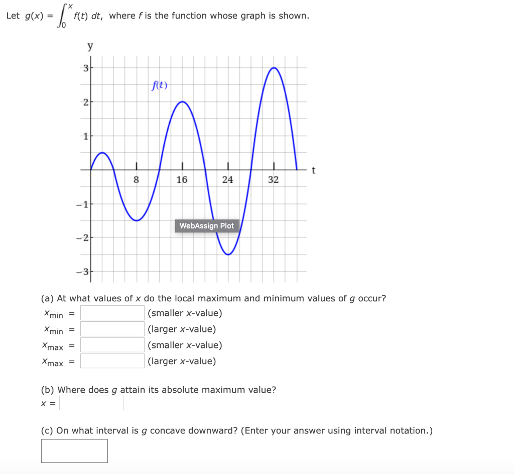 Solved - fr Let g(x) = f(t) dt, where f is the function | Chegg.com