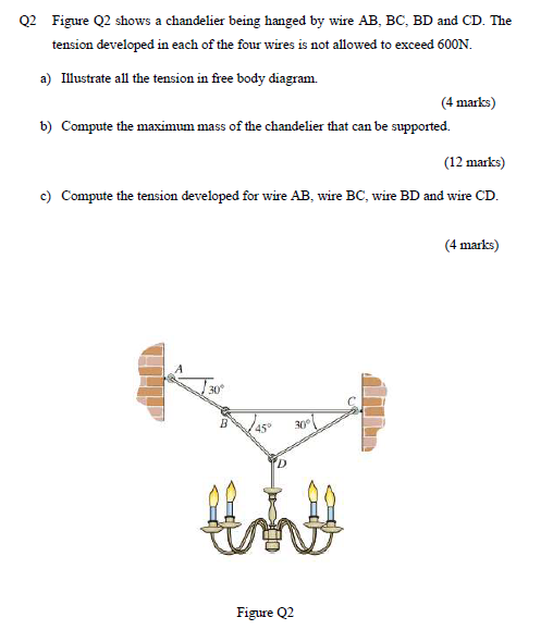 Solved Q2 Figure Q2 shows a chandelier being hanged by wire | Chegg.com