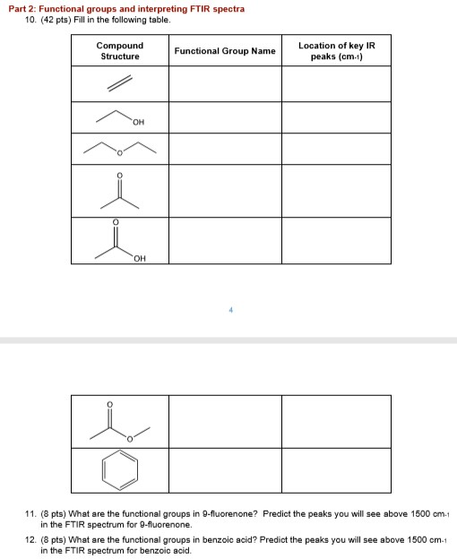Solved Part 2: Functional groups and interpreting FTIR | Chegg.com