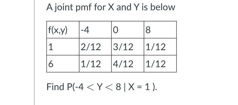 Solved A joint pmf for X and Y is below Find P(−4 | Chegg.com