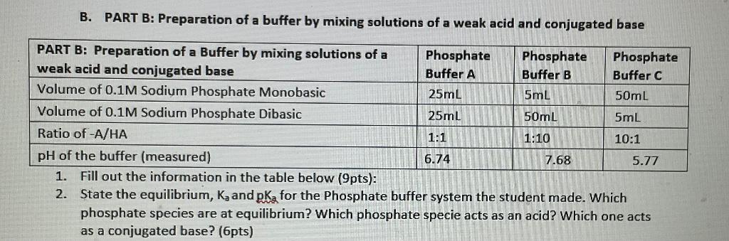 Solved B. PART B: Preparation of a buffer by mixing | Chegg.com
