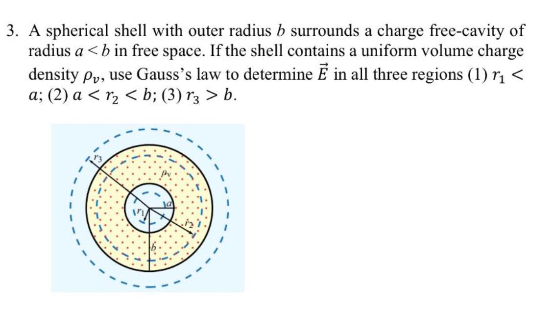 Solved 3. A spherical shell with outer radius b surrounds a | Chegg.com