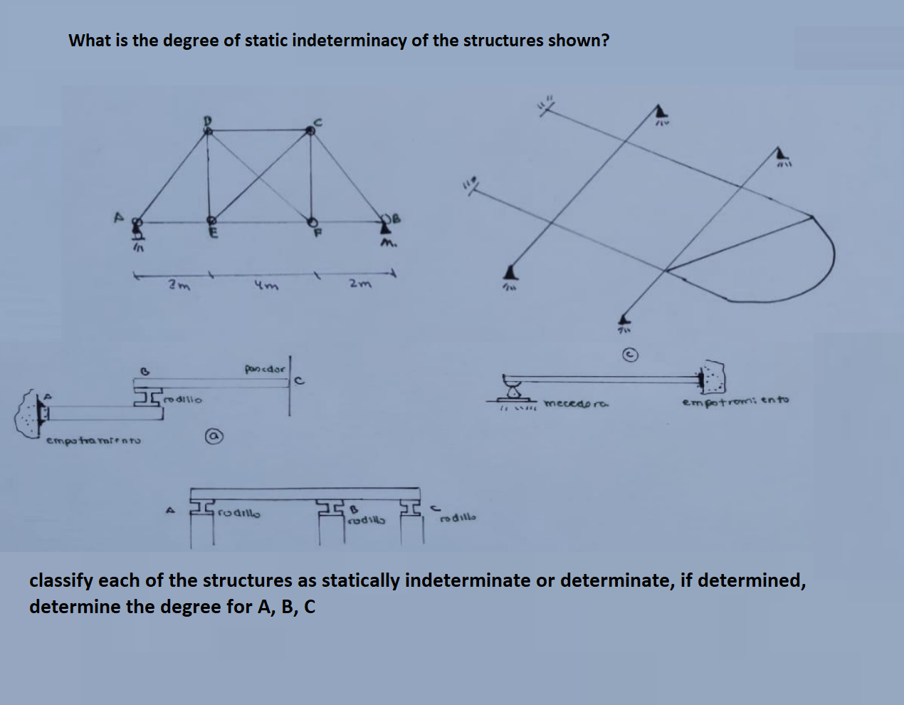 Solved What is the degree of static indeterminacy of the | Chegg.com