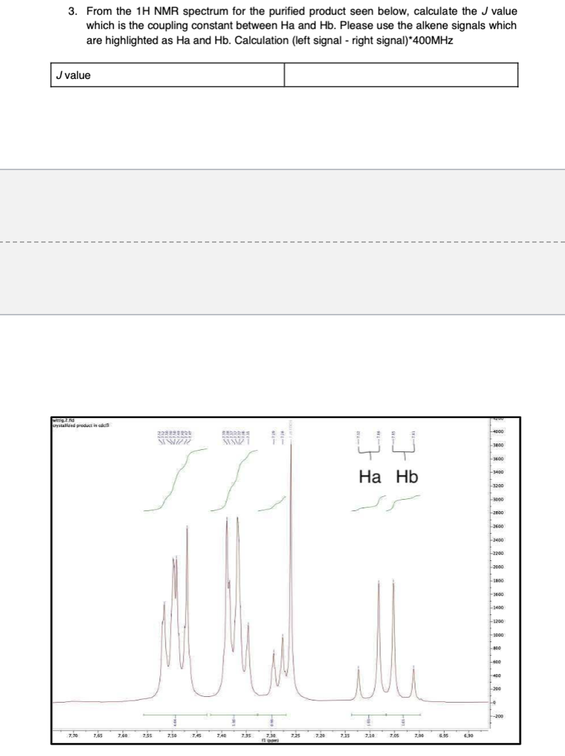 Solved 3. From the 1H NMR spectrum for the purified product | Chegg.com