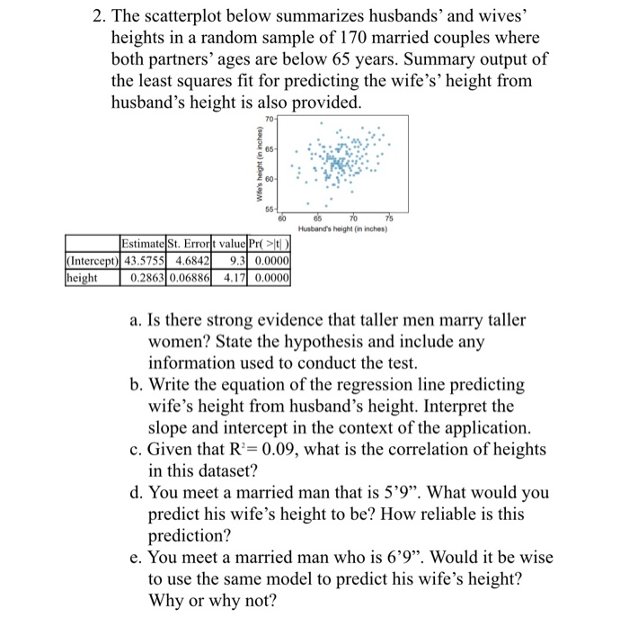 Solved 2. The scatterplot below summarizes husbands' and | Chegg.com