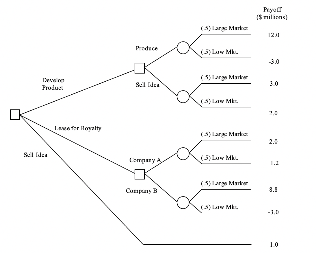 Solved The tree has the following information. a) | Chegg.com