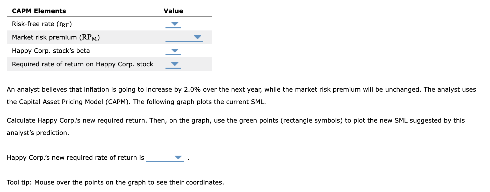 Solved 11. Changes to the security market line The following | Chegg.com